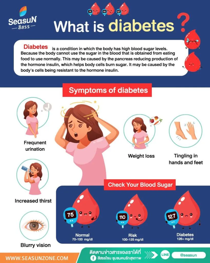What is diabetes